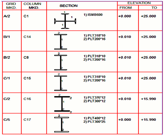 GA Schedules | Trimble User Assistance